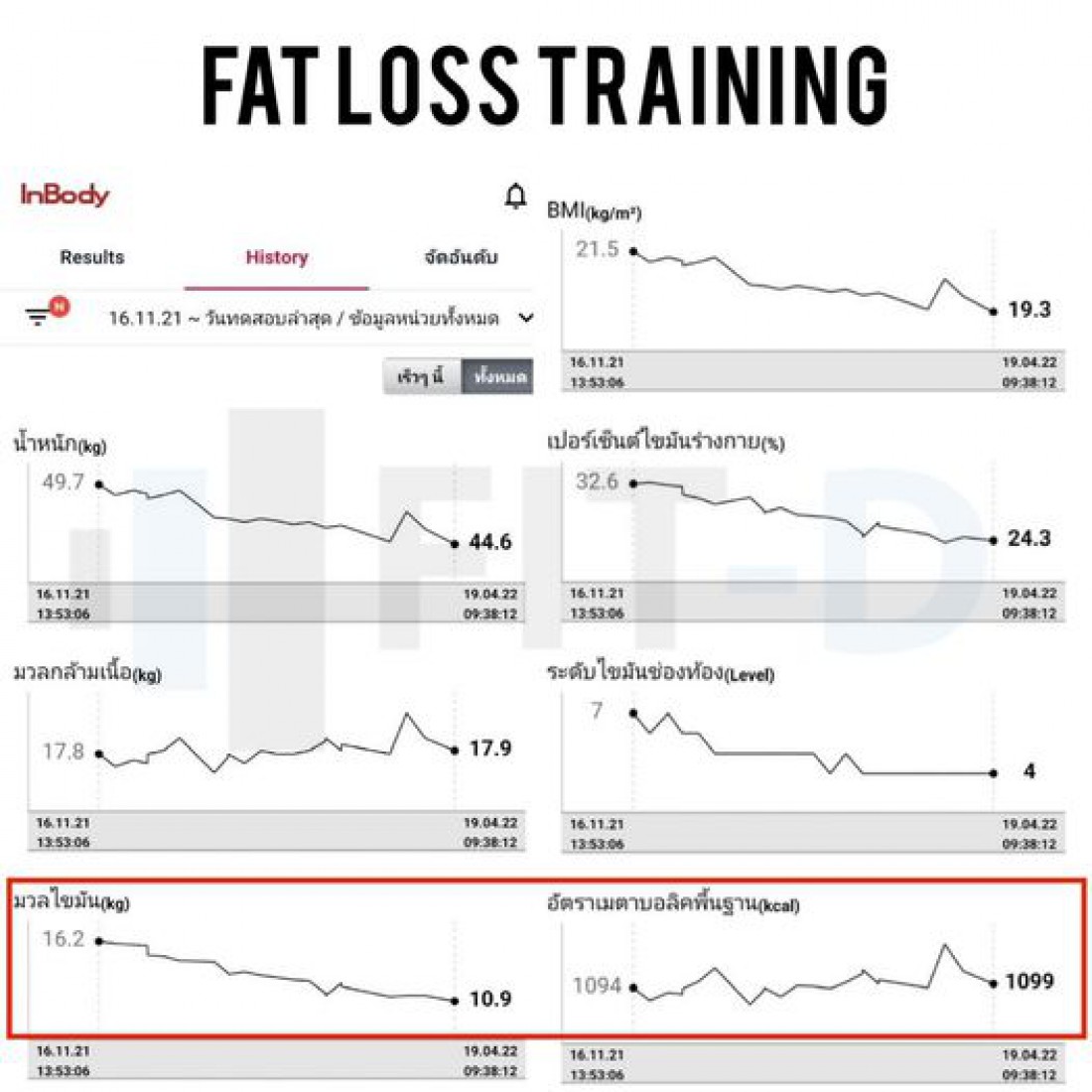 Fat Loss Training !! - Fit-d.com